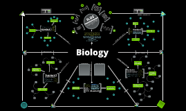 Biology Curriculum Map [TEMPLATE] by Tyson Grover on Prezi