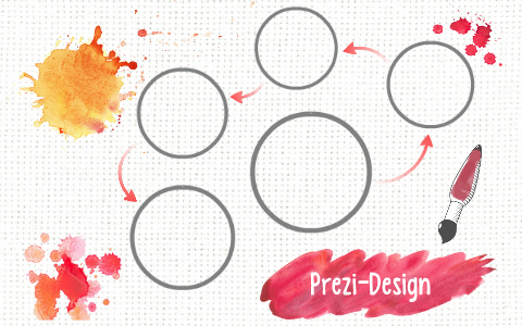 Prezi-Vorlagen und -beispiele | Inspiration und Ideen | Prezi
