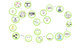 How Technology has changed our lives ? by 7noO 92 on Prezi