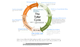 Diagram 5: the Tytler Cycle by Anne Quinton on Prezi