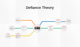 Routine Activities Theory by shelby wilmoth on Prezi