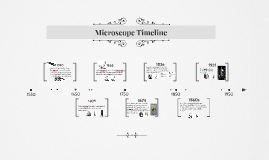 Microscope Timeline by Kathryn Reno on Prezi