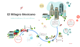 El Milagro Mexicano by Jennifer Velázquez on Prezi
