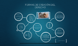 FORMAS DE CREACIÓN DEL DERECHO by Cinthia Holguín on Prezi