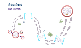 Stardust: Plot Diagram by Jaimee Garcia on Prezi