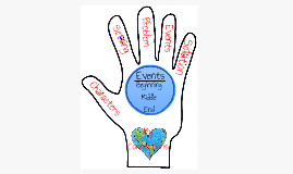 Five Finger Story Retelling by Jim Jankowski on Prezi