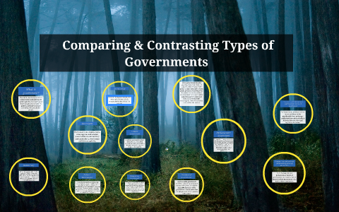 Comparing & Contrasting Types of Governments by Dreama Duke on Prezi