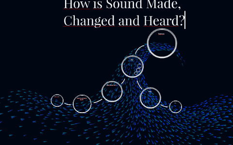 How is Sound Made, Changed and Heard. by Science Team