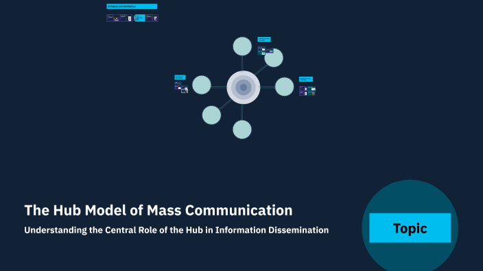 The Hub Model of Mass Communication by talha mazhar on Prezi