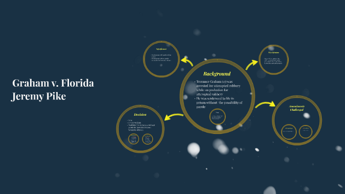 Graham v. Florida by Jeremy Pike on Prezi