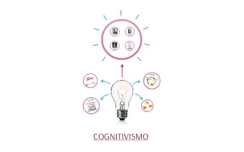 ¿Qué significa "cognitivo"? by Alejandra Martín Miquel on Prezi