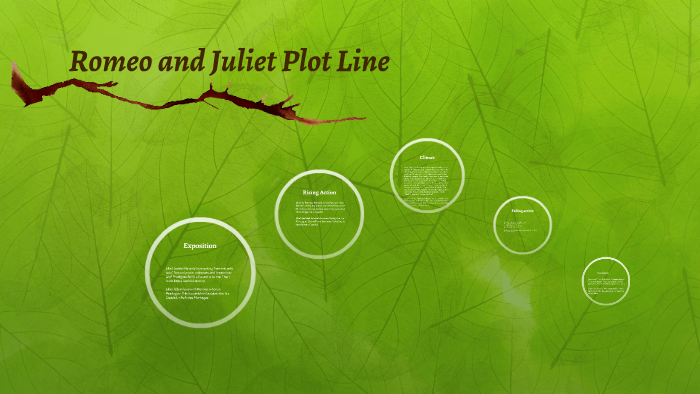 Romeo and Juliet Plot Line by Dahoon Moon on Prezi