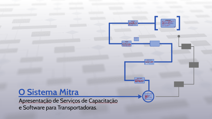 Apresentação MSI - Sistema Mitra by Bruno F on Prezi