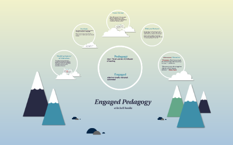 Engaged Learning by steph jurusz on Prezi