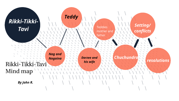 Rikki-Tikki-Tavi mind map by John Raether on Prezi