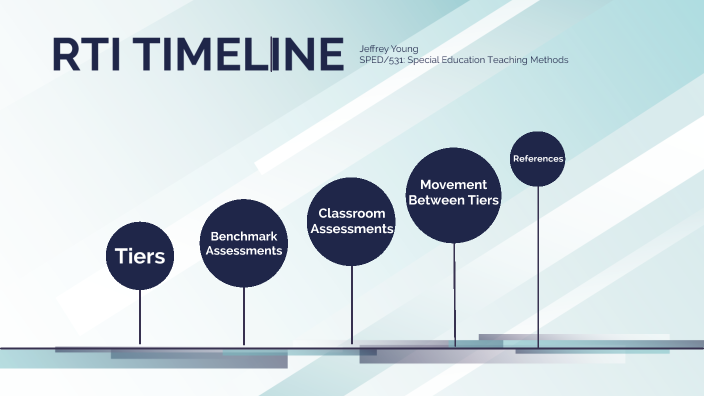 High School RTI timeline by Jeffrey Young on Prezi