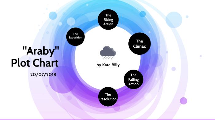 "Araby" Plot by Katherine Billy on Prezi