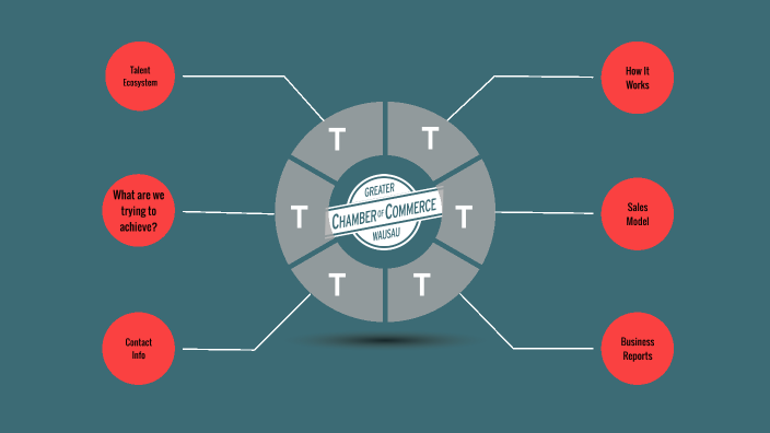 Talent Ecosystem by Lukas Lindner on Prezi