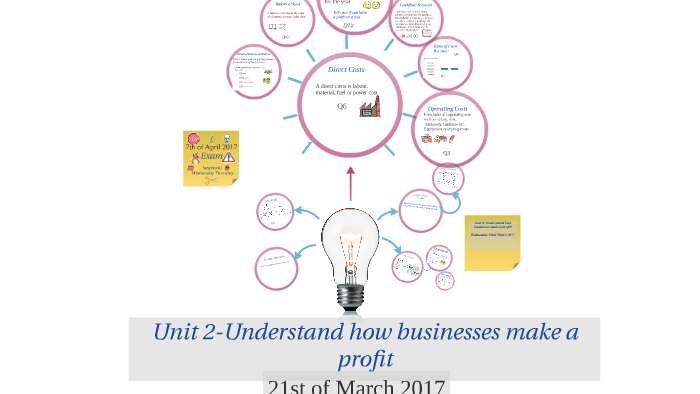 Exam Preparation Ideas by nadia stevenson on Prezi