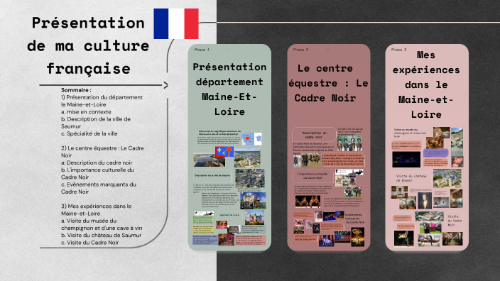 Exposé sur ma culture by Manon Kanuty on Prezi