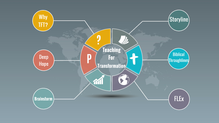 TFT Example by Taylor VanDalen on Prezi