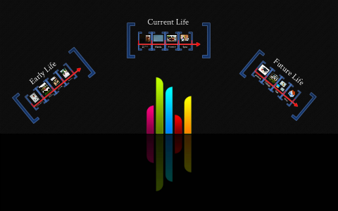 ASL Timeline by Collin Maenhout on Prezi