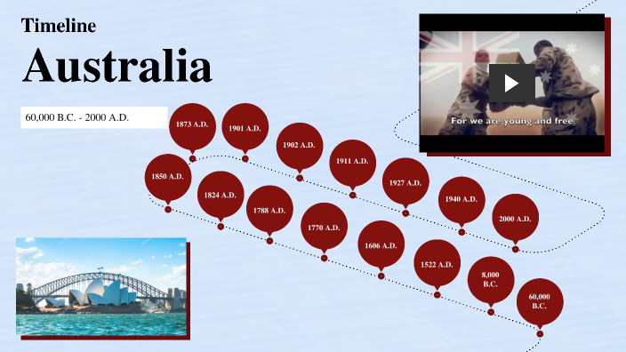 Australia Timeline by Noah Wodrig on Prezi