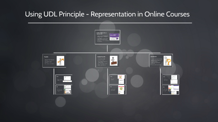Using UDL Principle - Representation in Online Courses by Gulinna A on ...