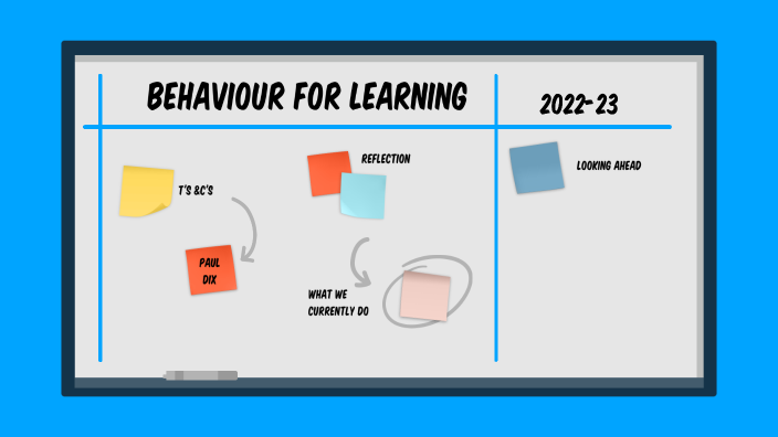 Behaviour Management 2022-23 by Mauro Hartshorn on Prezi