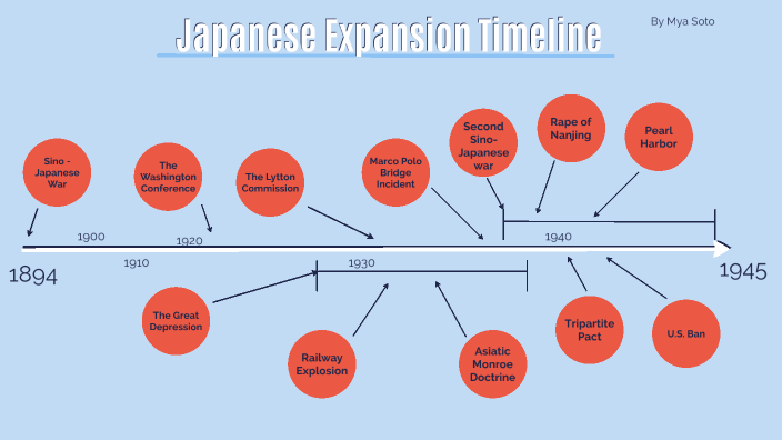Japanese Expansion Timeline by mya soto on Prezi