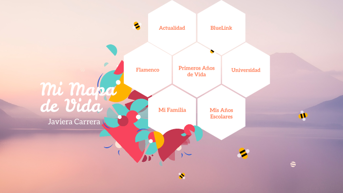 Mapa de vida - Javiera Carrera by Java Carrera on Prezi