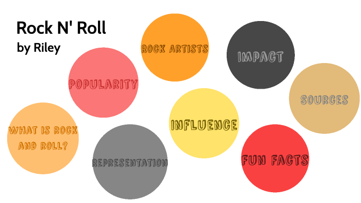 1950s/1960s Project by james bond thompson on Prezi