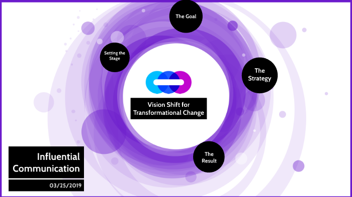 Vision Shift for Transformational Change by Catharine Parker on Prezi