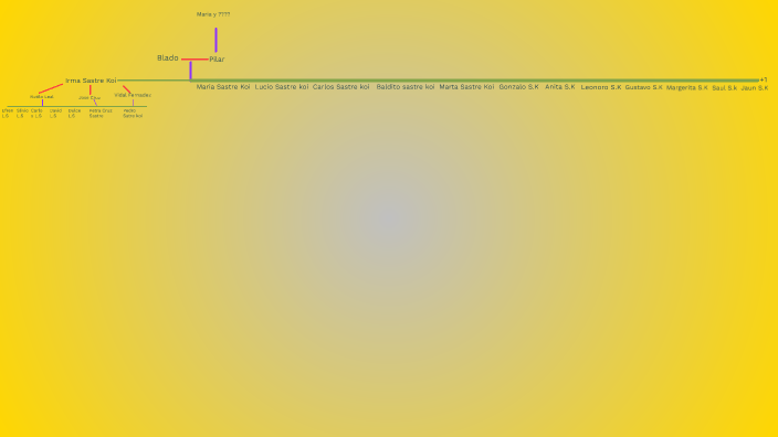 Family Tree by Jaylin Andrade on Prezi
