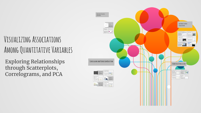 Visualizing Associations Among Quantitative Variables by BARA'AH BANY MFAREJ on Prezi