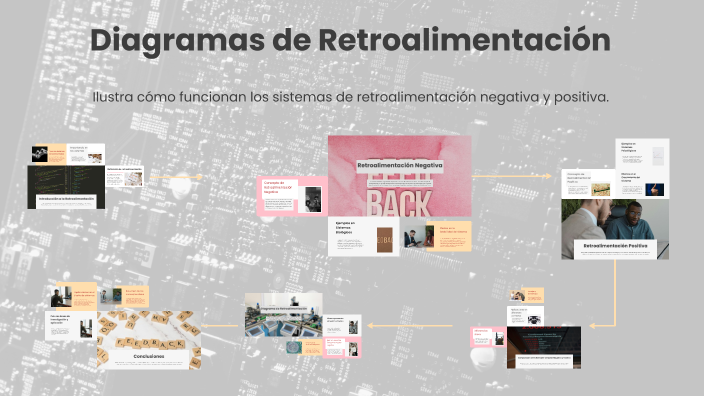 Diagramas de Retroalimentación by hannia galindo on Prezi