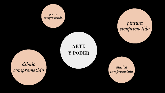 arte y poder by lola castan on Prezi