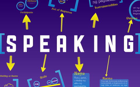 Speaking ni Dell Hymes by Danni Jones on Prezi