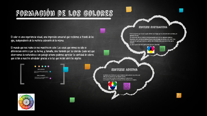Formación de los colores by mora soto on Prezi