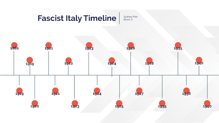 Fascist Italy Timeline by Sydney Pain on Prezi