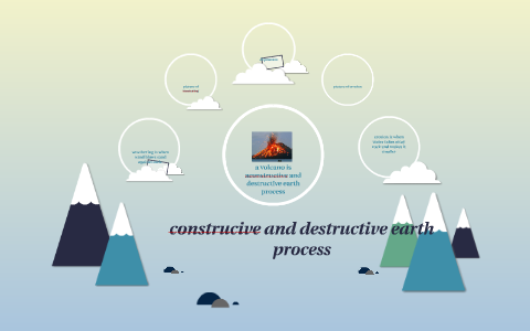 construcive and destructive earth process by Cydney Turner on Prezi