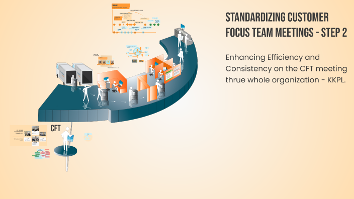 Standardizing Customer Focus Team Meetings by Agnieszka Jadachowska on ...