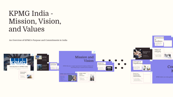 KPMG India - Mission, Vision, and Values by Manya Bansal on Prezi