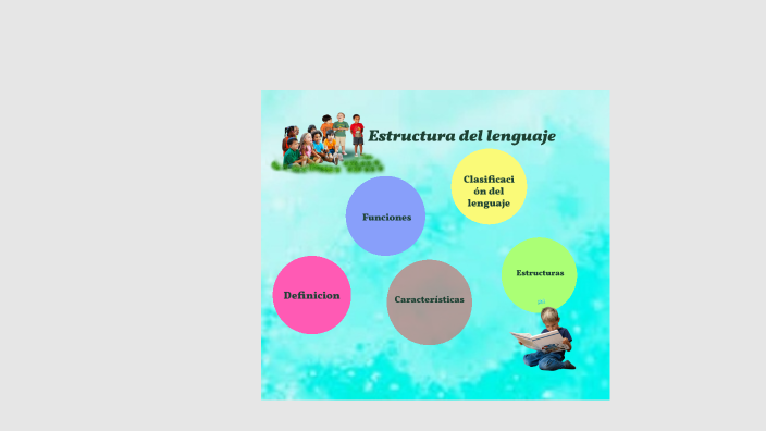 Estructura del lenguaje by Karelys Menendez on Prezi