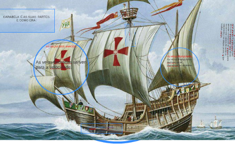 CARABELA E AS PARTES by Iago De La Iglesia Blanco on Prezi