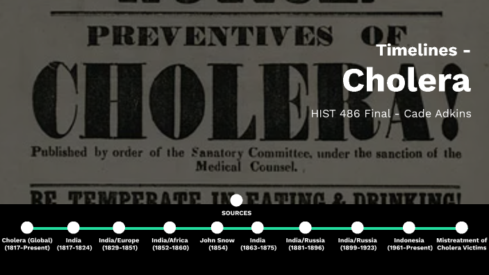 Cholera Timeline by Cade Adkins on Prezi