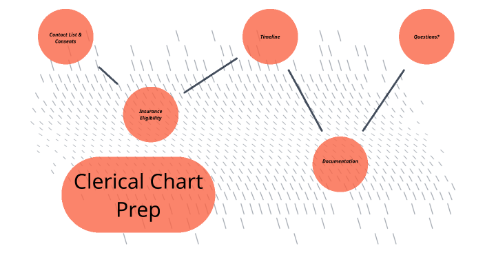 Clerical Chart Prep by Cameron Jennings on Prezi