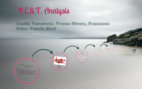 Coca-Cola P.E.S.T. Analysis by camila yamamoto on Prezi