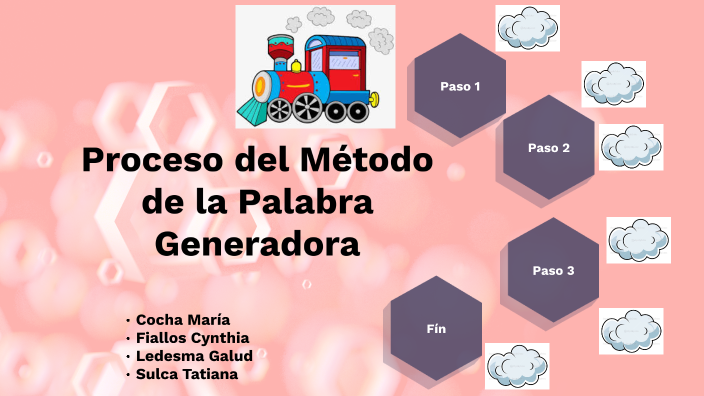 Proceso del Método de la Palabra Generadora by Tatiana Sulca on Prezi