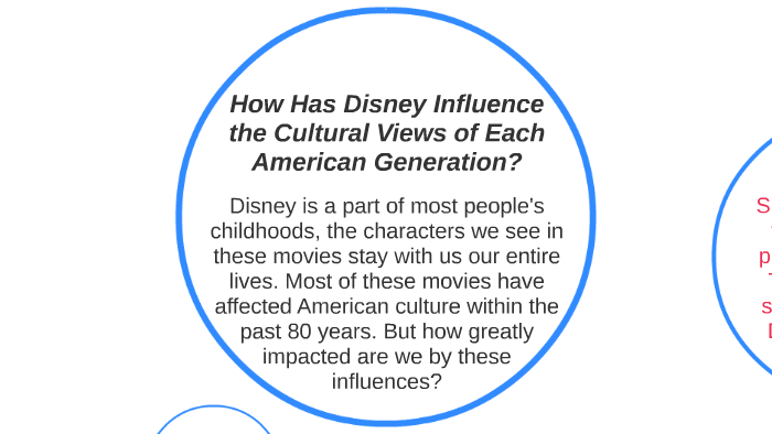 How Has Disney Influence the Cultural Views of Each American by Abigail ...